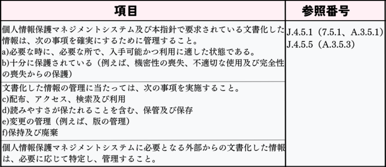 【2024年10月改訂】Pマーク改訂における、構築・運用指針の項目解説！J.4~J.7 | 株式会社Runway labo.